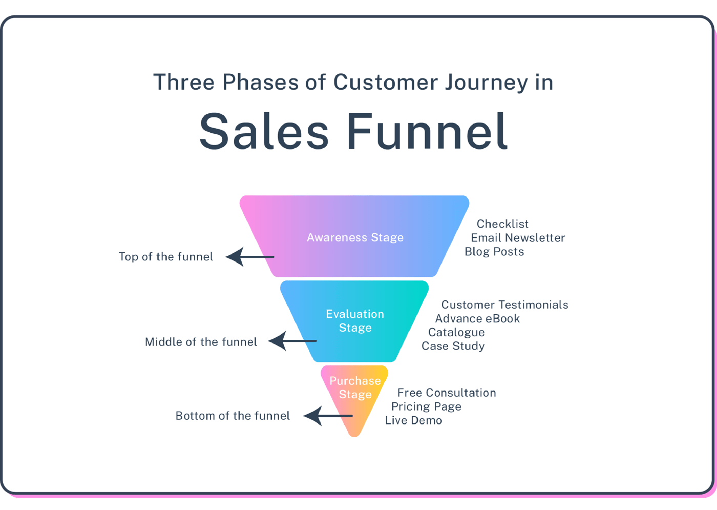 Content Strategy Guide | Prism Digital