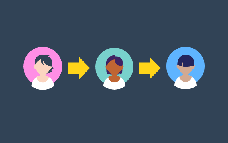 Examples of good consideration stage content